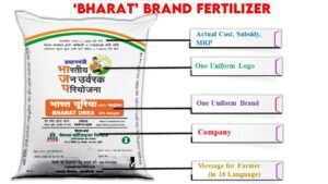 One Nation One Fertilizer Scheme | Bharat brand Fertilizer