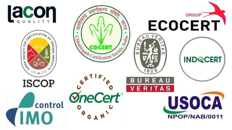 Organic Certification Process in India