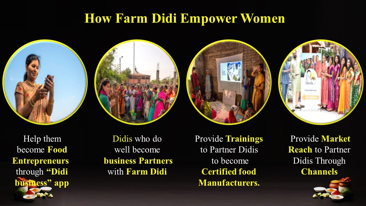 FarmDidi: Empowering 1 Million Rural Women -Shark Tank Featured [Farm ...