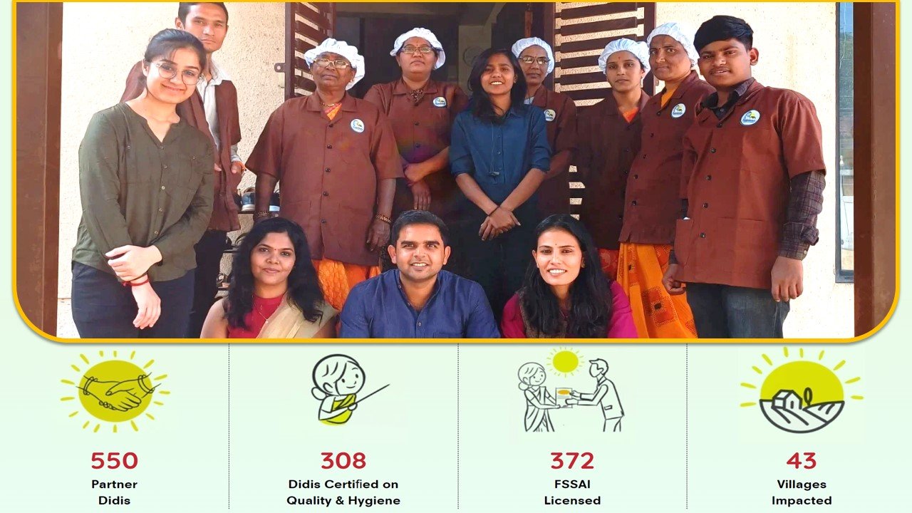 FarmDidi: Empowering 1 Million Rural Women -Shark Tank Featured [Farm ...
